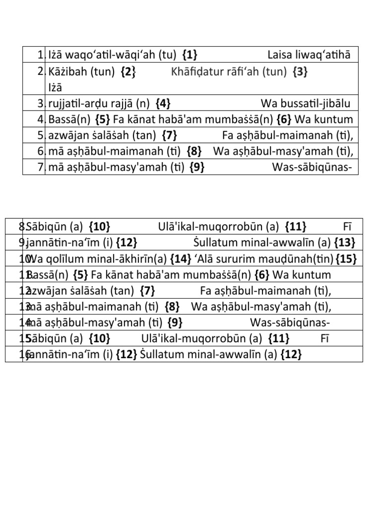 Surah Al Waqiah | PDF