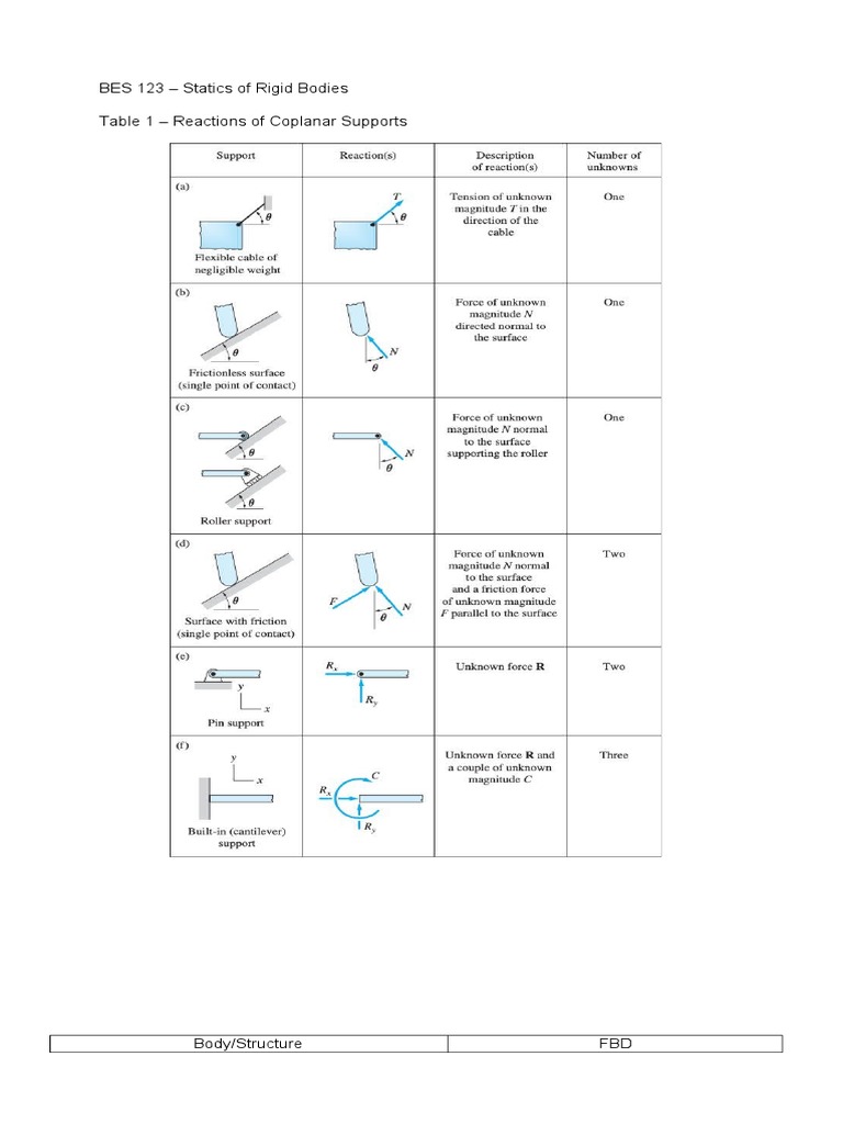 FBD Assignment for Rigid Body Statics | PDF