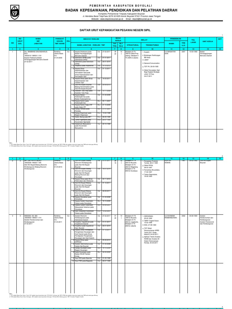 Jurnal Kebidanan Baru | PDF