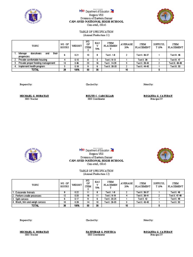 Tos (Animal Prod. 11 & 12) | PDF
