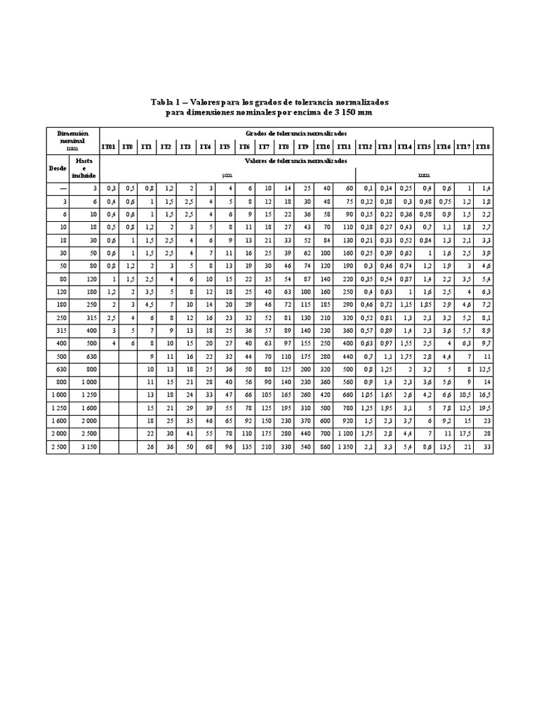 Tablas IT HD | PDF