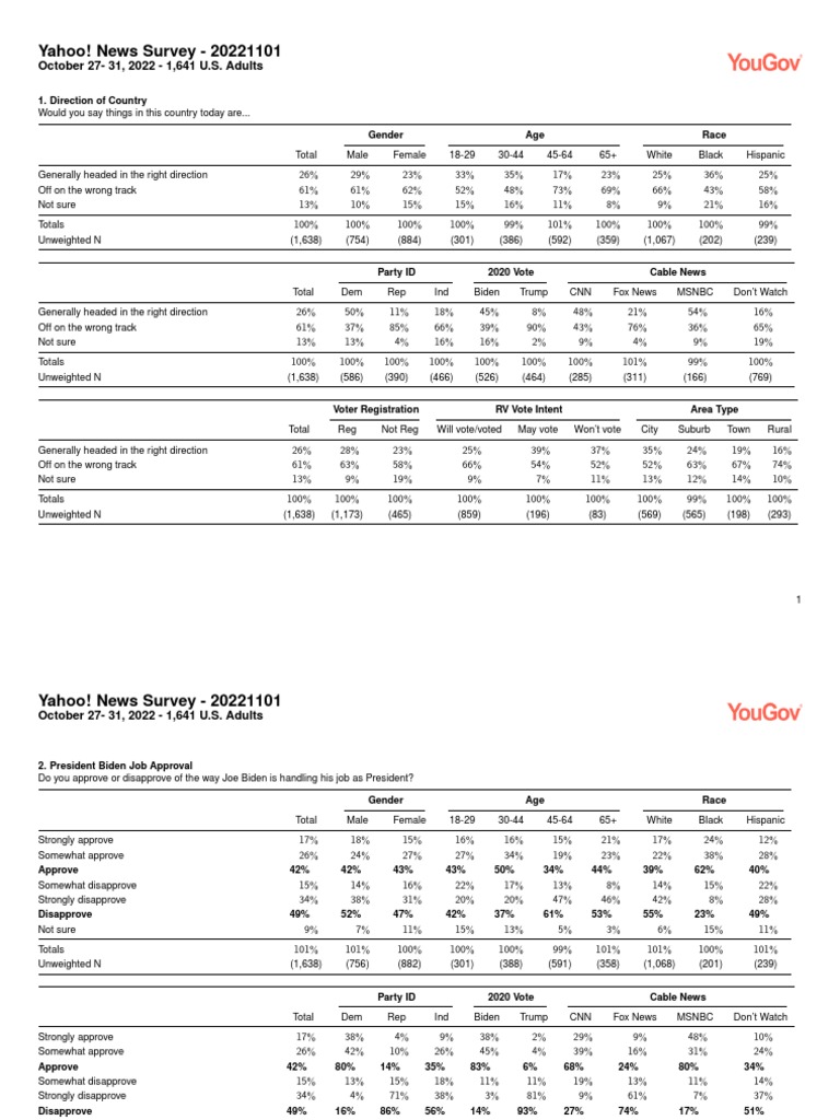 Yahoo Tabs | PDF | Fox News | Msnbc