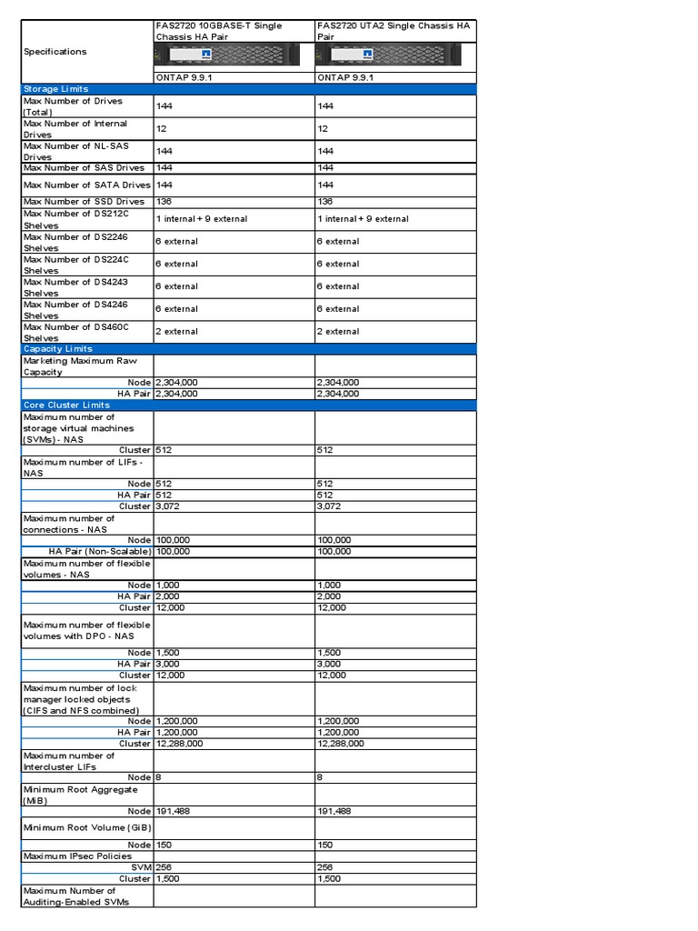 Controller Specifications | PDF | Computer Engineering | Computer Architecture