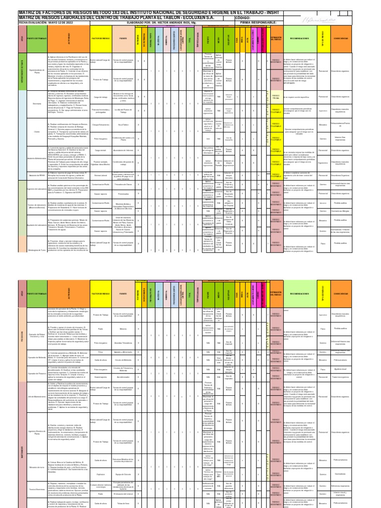 Matriz de Riesgos Laborales-Insht - Ecoluxen S.A. 2022 | Descargar ...