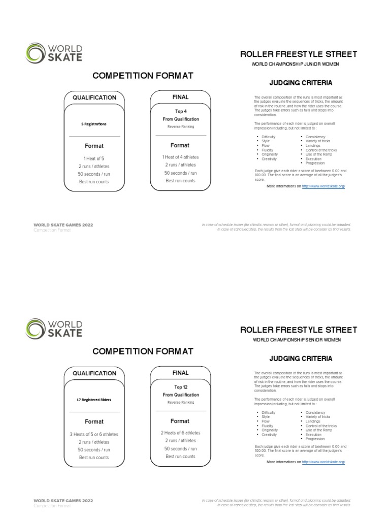 Presign - L8myjqw5br - Competition Format Roller Street World Skate ...