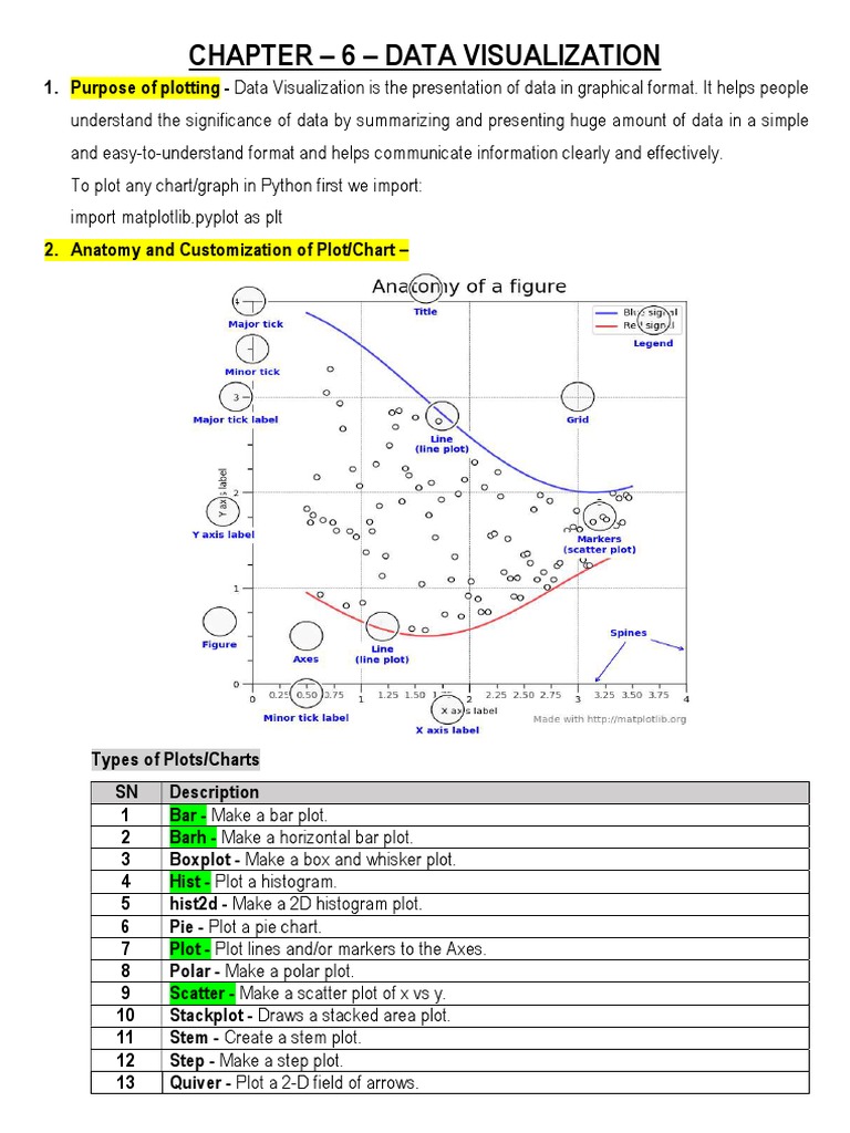 MATPLOTLIB NOTES Pandas | PDF | Histogram | Cartesian Coordinate System