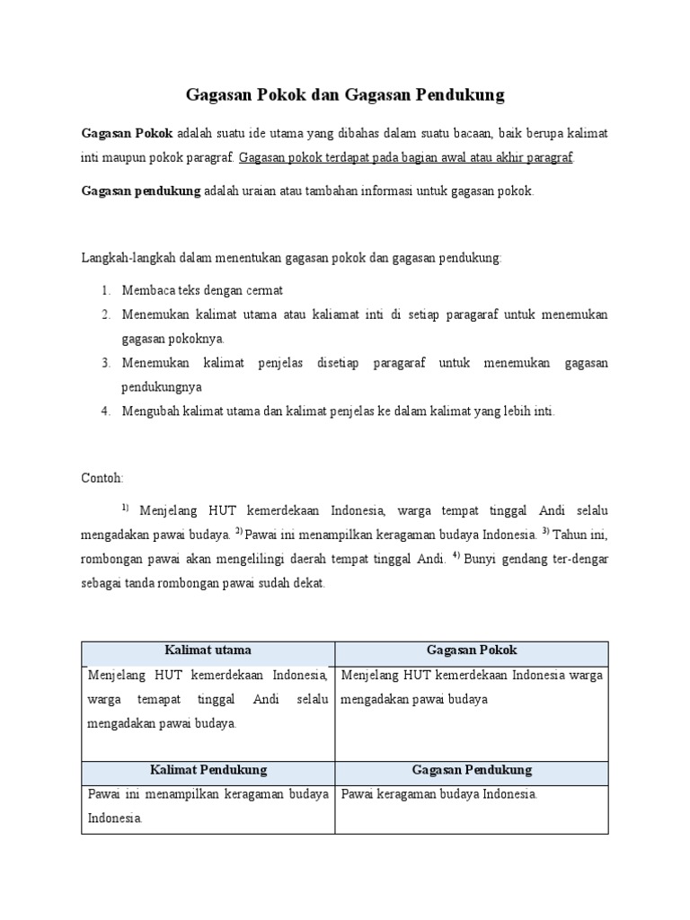 Gagasan Pokok dan Pendukung dalam Teks | PDF | Perjalanan | Seni ...