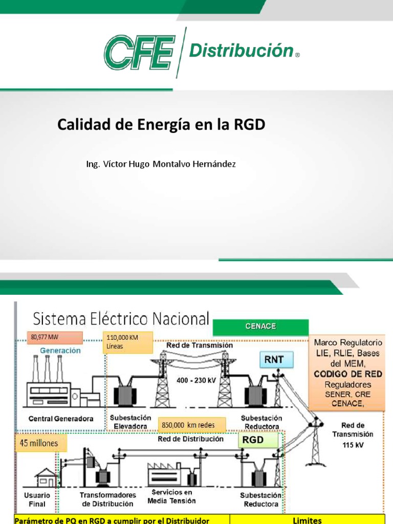 Calidad de Energia CFE | PDF | Ingenieria Eléctrica | Energia electrica