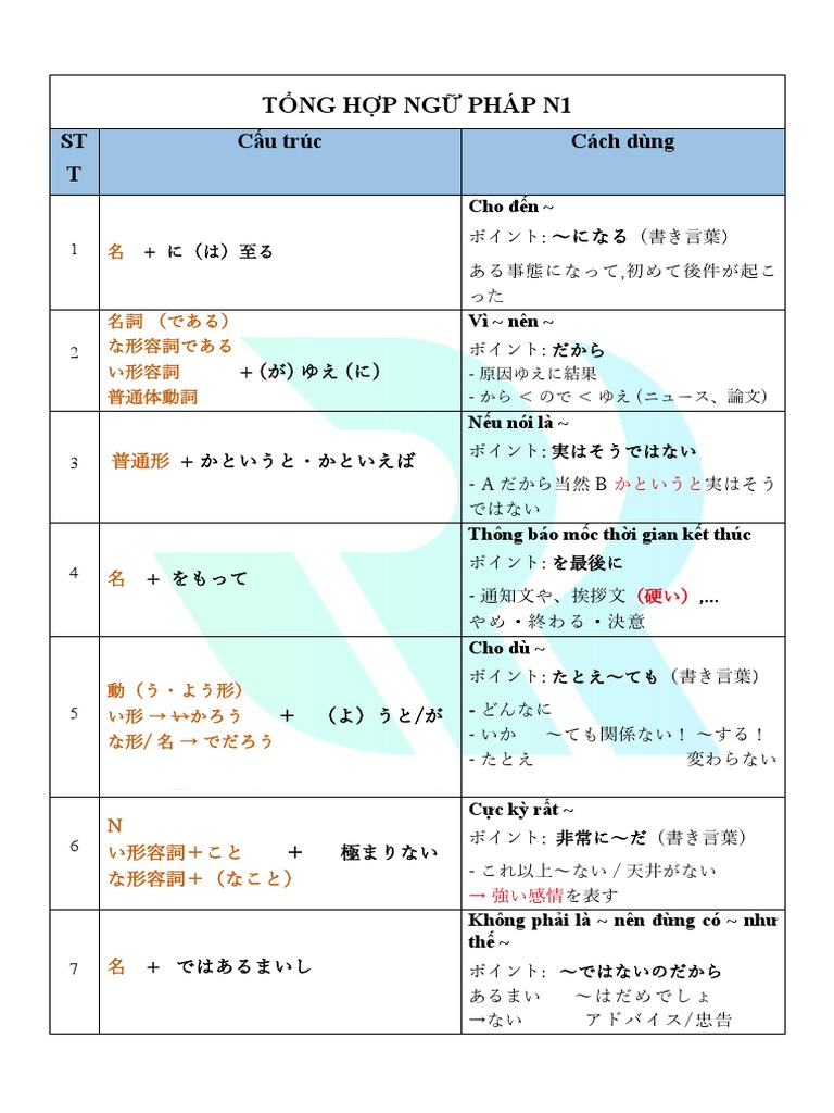 Tong Hop Nguphap N1 | PDF