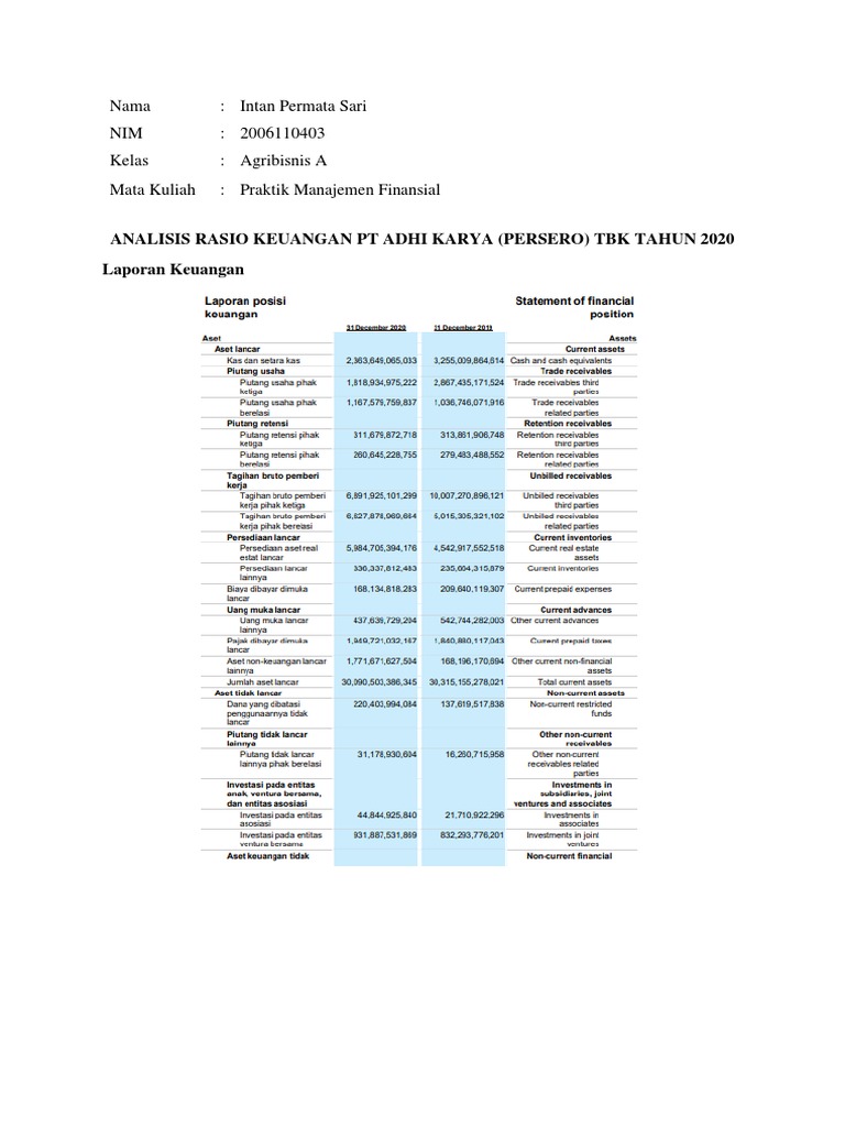 03 - Intan Permata Sari - 2006110403 - Tugas 1 Manfis | PDF