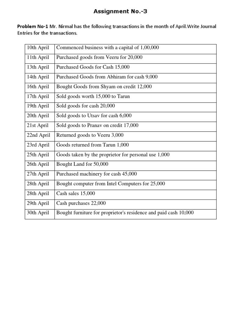 Assignment No-3 | PDF | Cheque | Banks