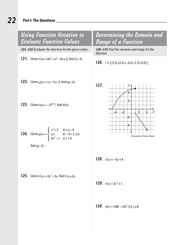 Evaluating Functions Determining Domains And Ranges Identifying Properties Of Functions And