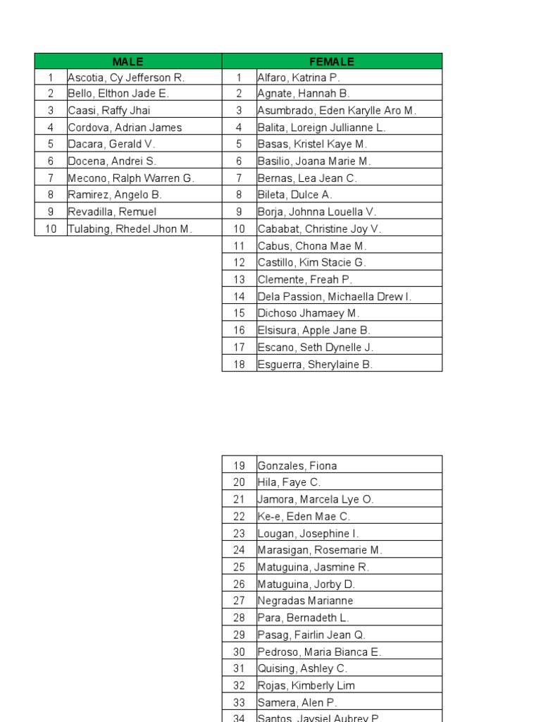 Abm12 Maragondon - Masterlist and Class Officers | PDF