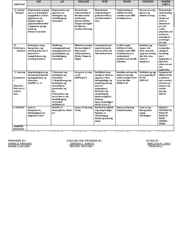 Grade 2 DLL All Subjects Q1 Week 4 Day 3 | Download Free PDF | Behavior Modification | Cognitive ...