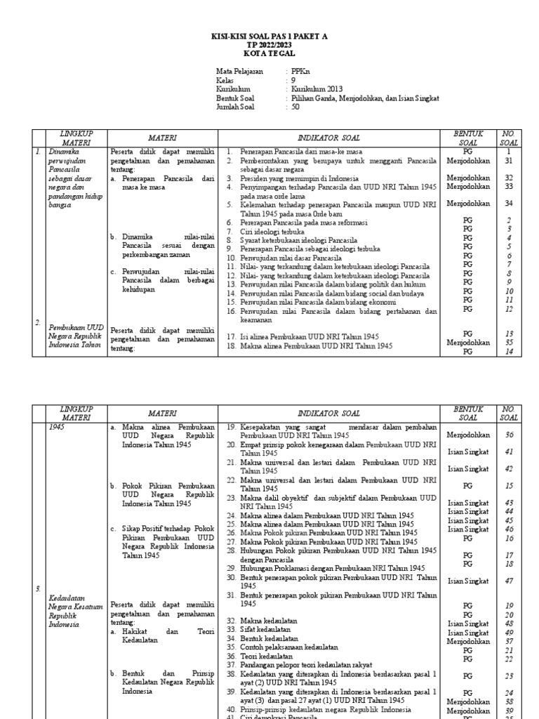 KISI-KISI PPKN KELAS 9 | PDF