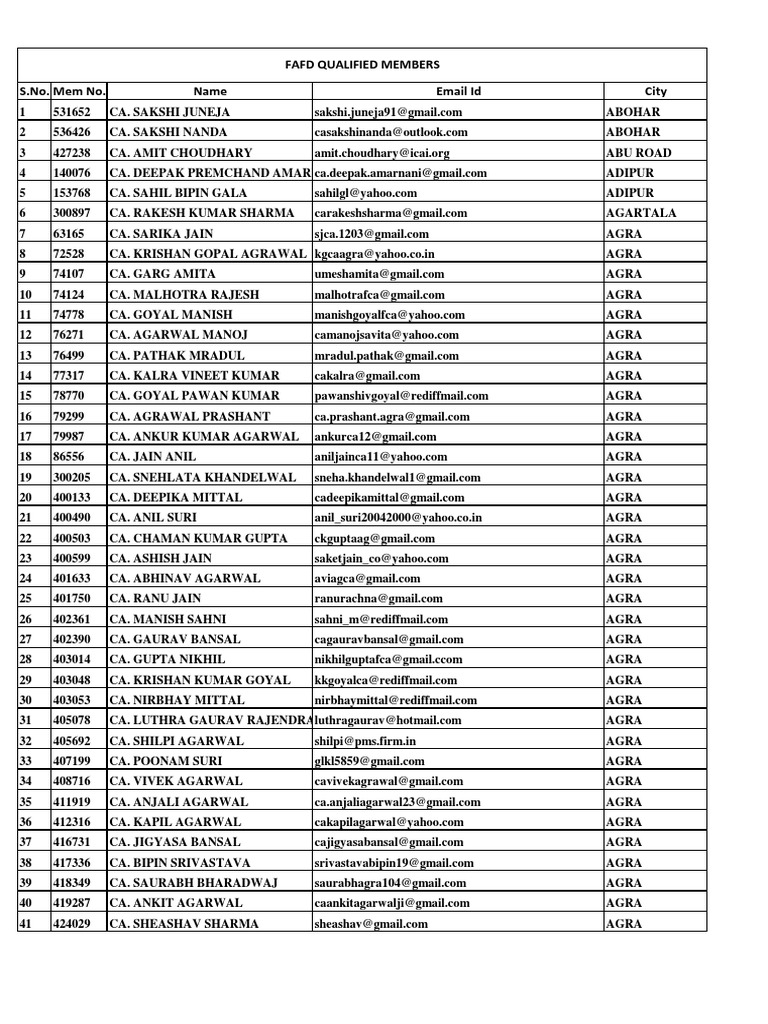 Fafd Qualified Members | PDF