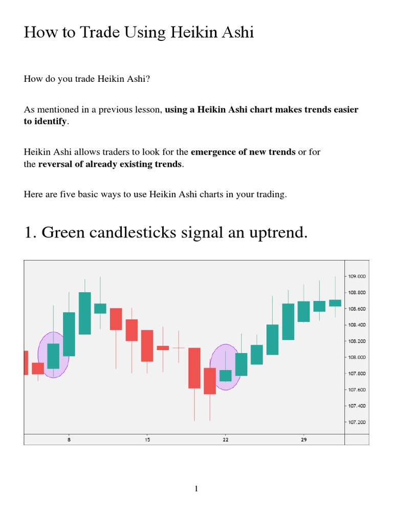 Heikin Ashi Trading Strategies Explained | PDF
