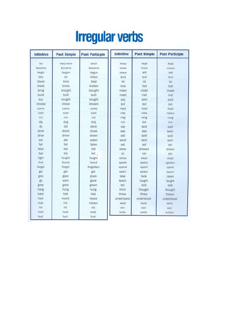 Verbos Irregulares | PDF