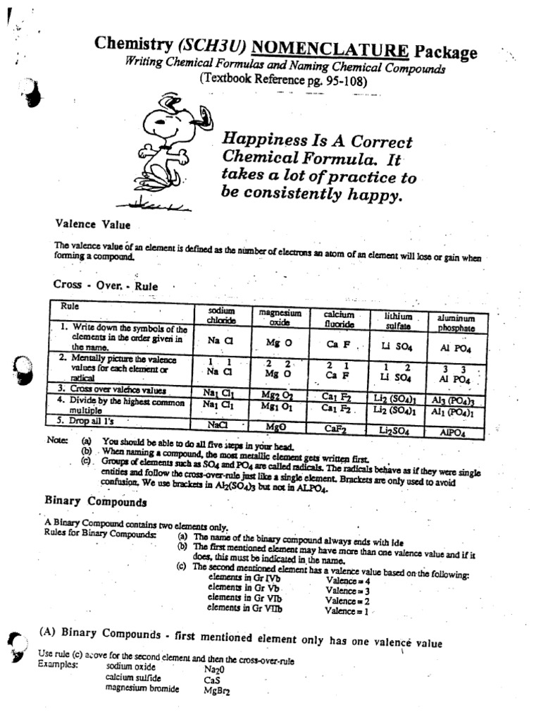Chemical Nomenclature Package | PDF