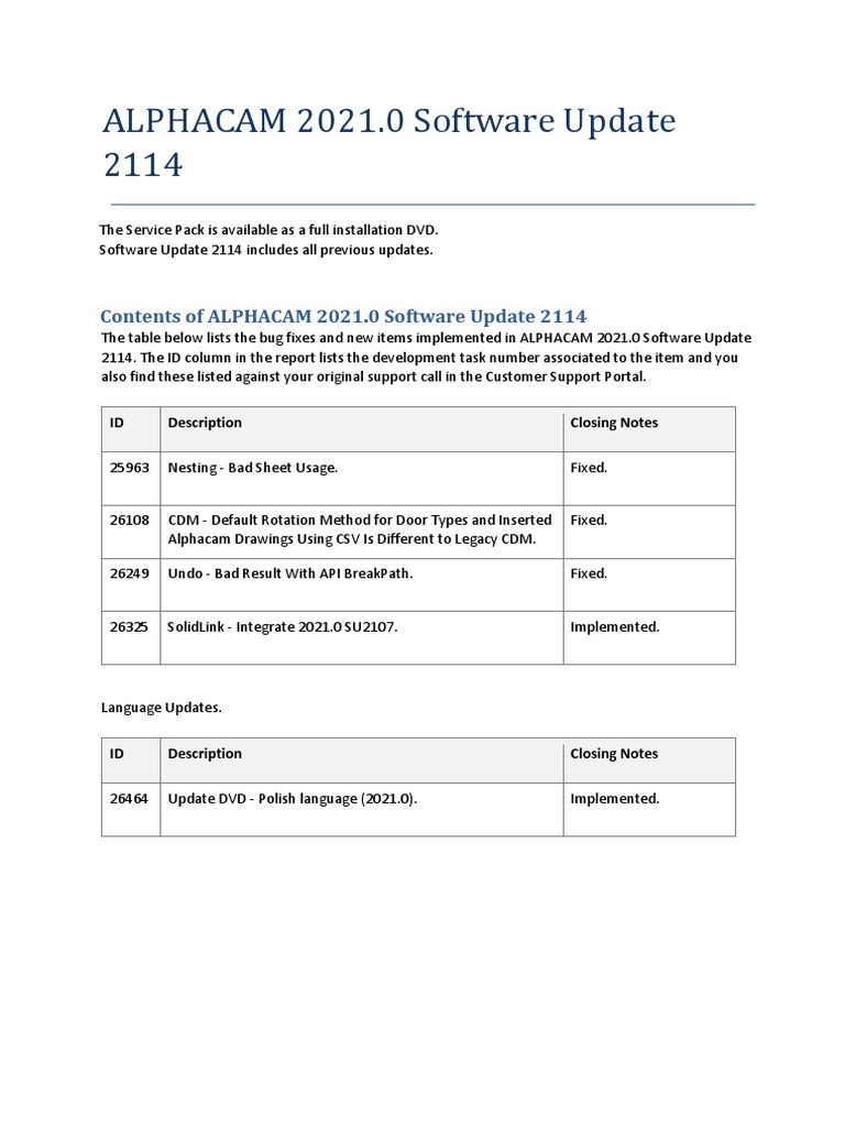 ALPHACAM+2021 0+SU2114+Maintenance+Report | PDF | Databases | Software