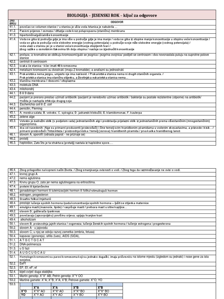 Ključ Za Odgovore (Knjižica 2) | PDF