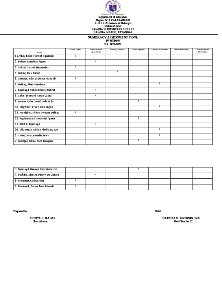 Grade 4 Numeracy Assessment S.Y. 2022 2023 | PDF