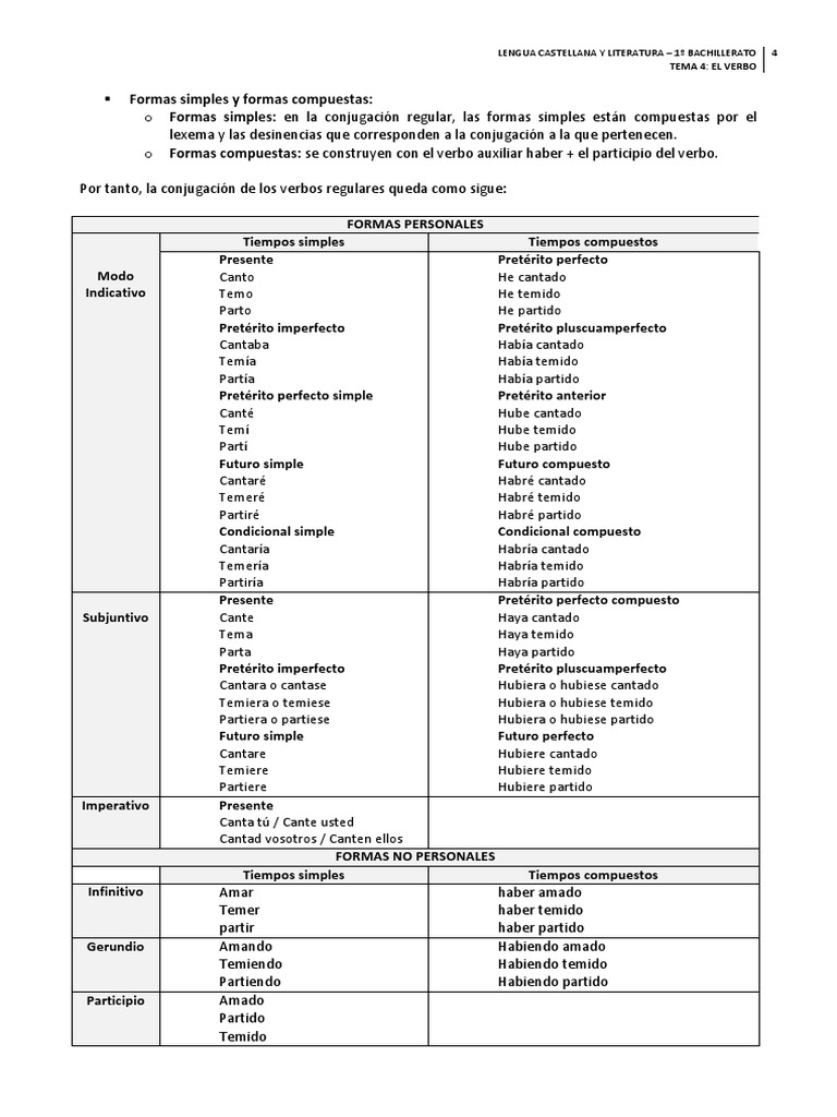 Microsoft Word - TEMA 4. El Verbo | PDF | Verbo | Sintaxis