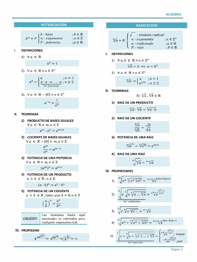 Formulario de Álgebra | PDF