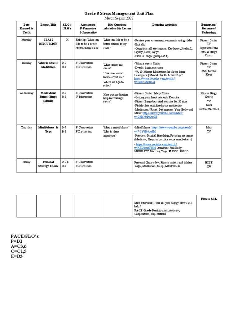Unit 5 Stress Management 2 | PDF | Meditation | Mindfulness