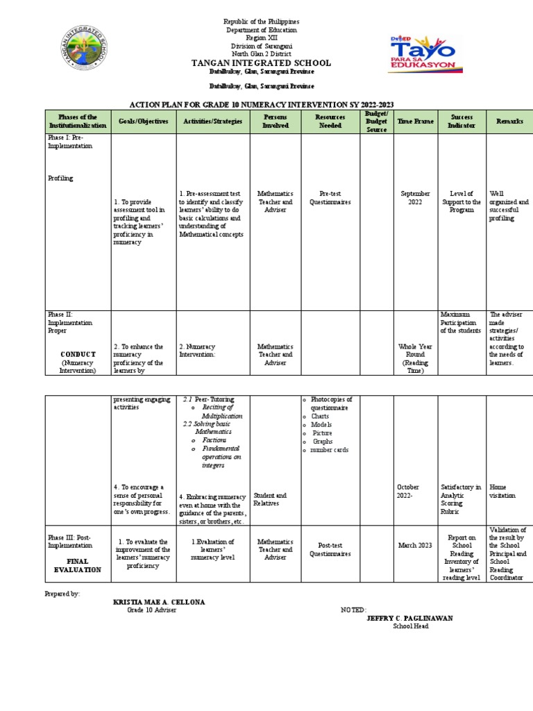 Tangin Integrated School's Action Plan for Improving Grade 10 Students' Numeracy Skills Through ...
