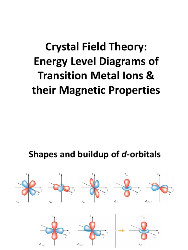 Crystal Field Theory | PDF | Ligand | Materials