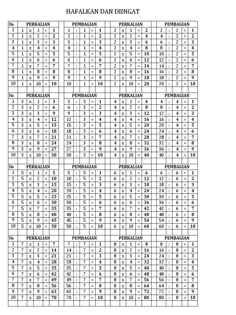 Tabel Perkalian | PDF