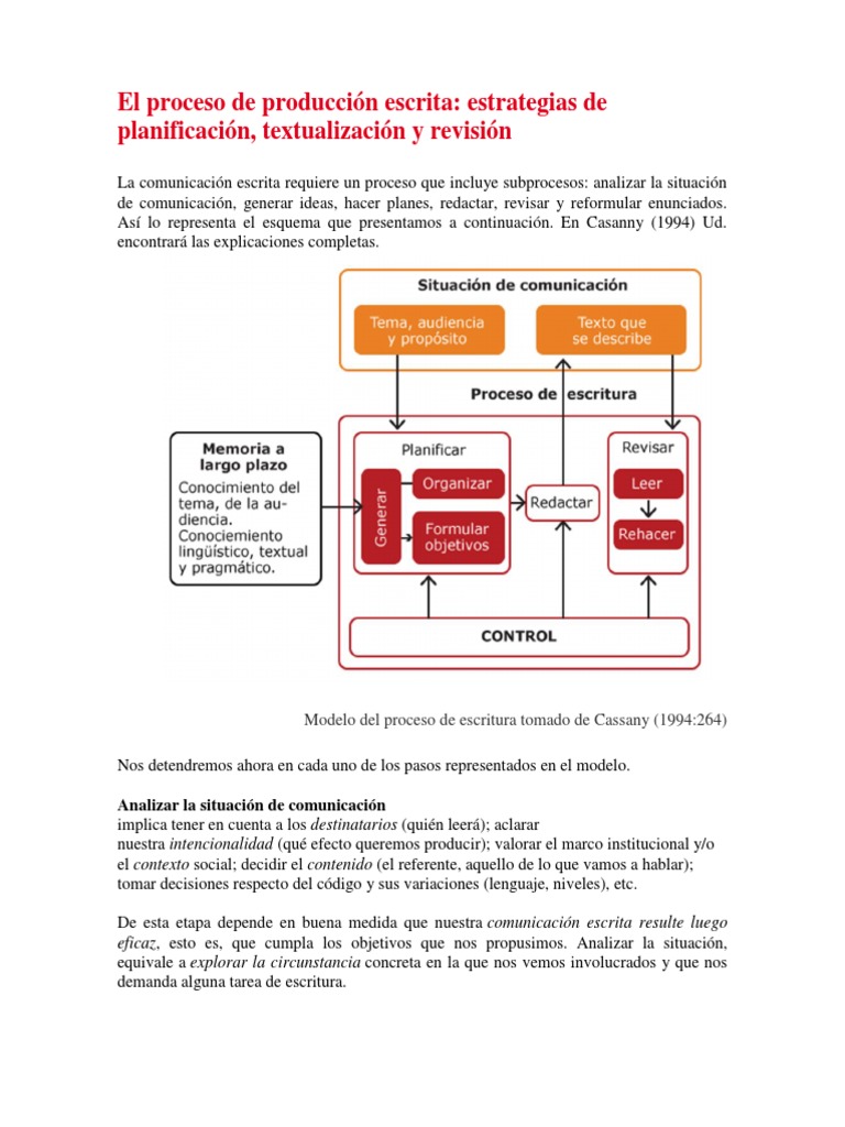 Proceso de Producción Escrita: Guía Práctica | PDF | Escritura ...