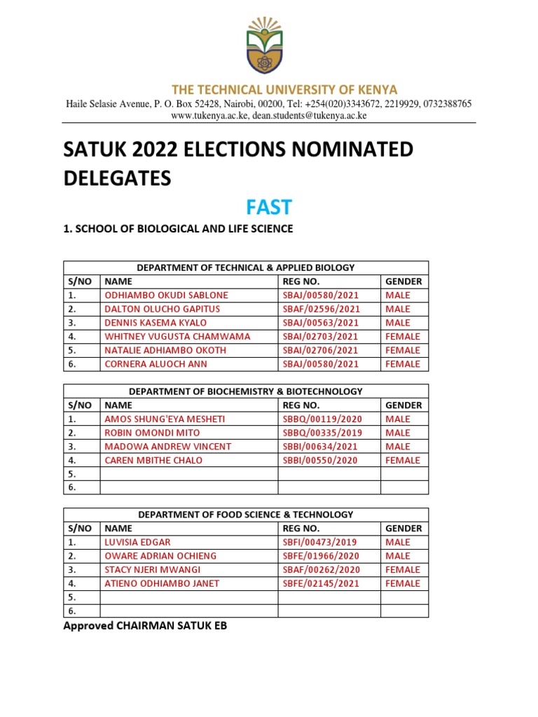Delegates Satuk 2022 | PDF | Science