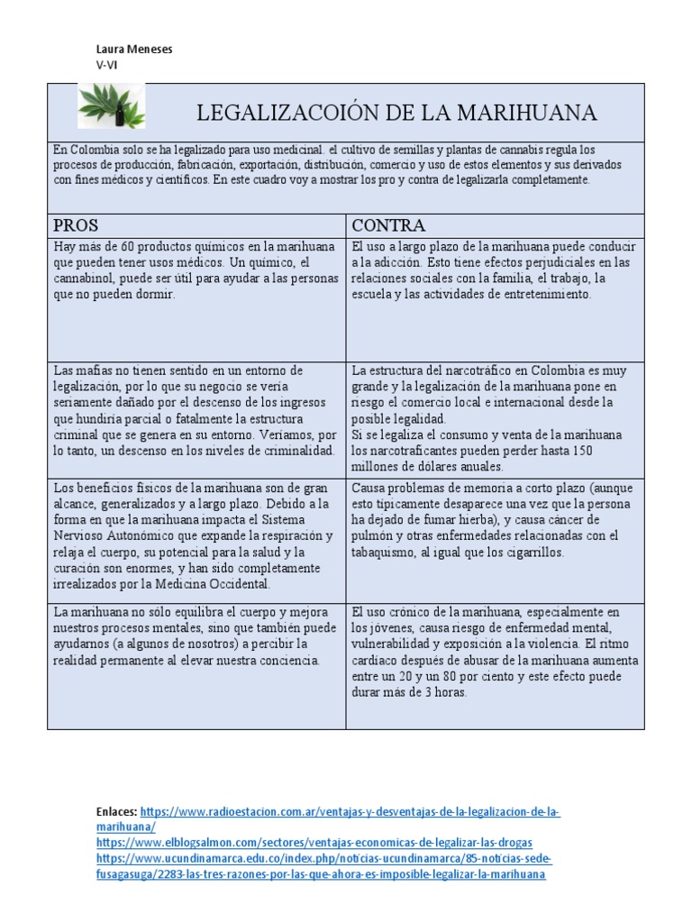 Caudro Comparativo de La Marihuana | PDF | Cannabis (Droga) | Nicotina