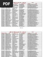 Rajasthan Principal Contacts | PDF