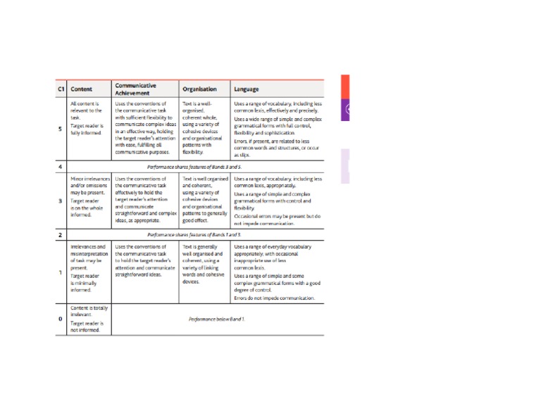 Cae Writing Marking Rubric | PDF