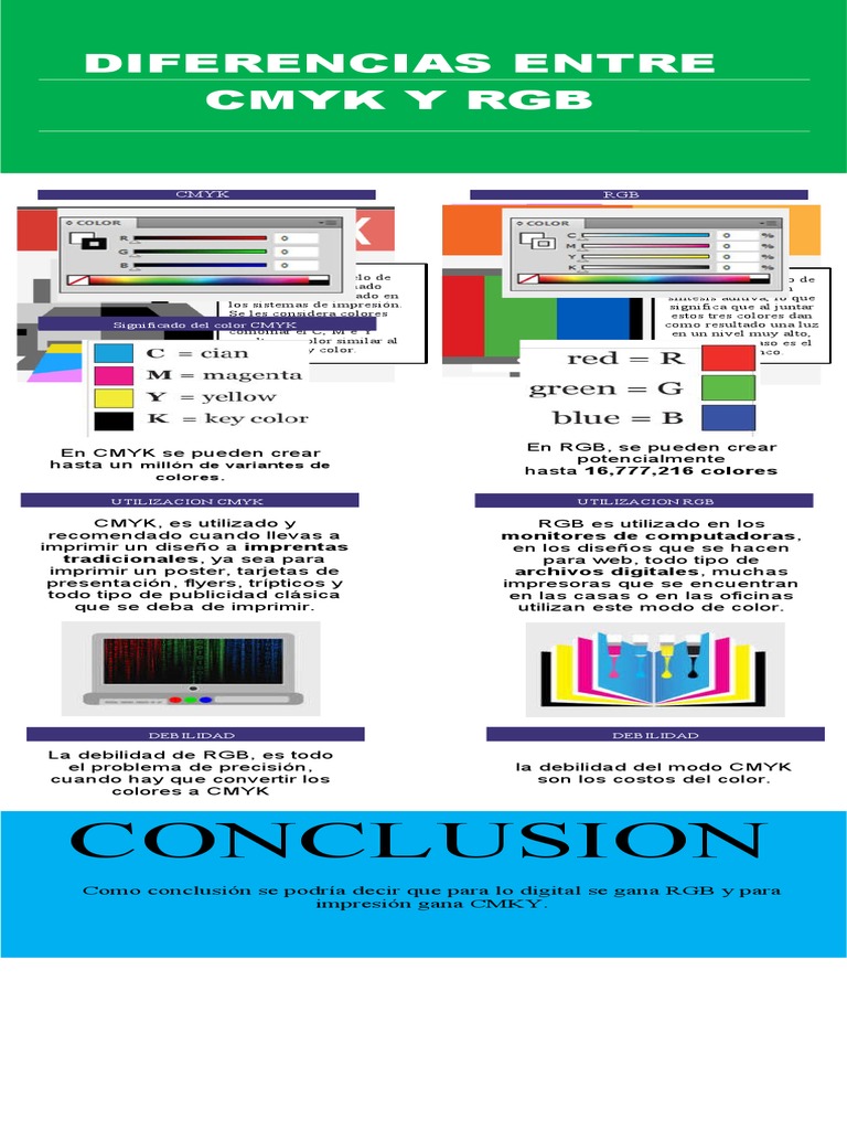 Infografia Diferencias RGB y Cmyk | PDF | Color | Qualia