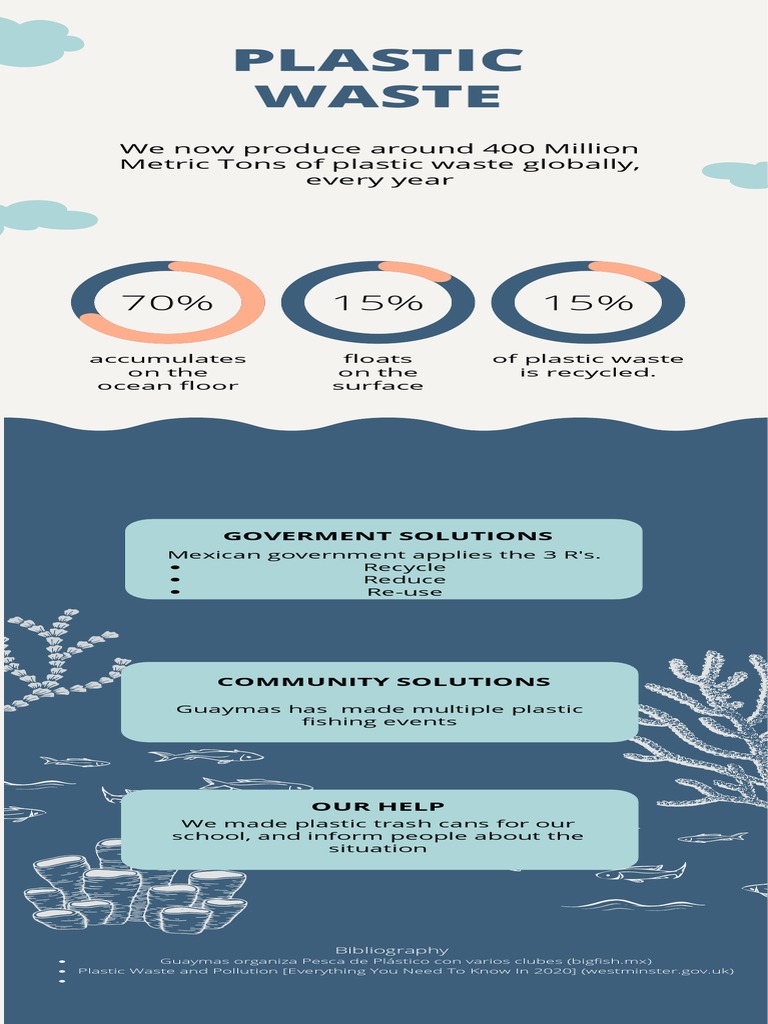 Plastic Waste Infographic | PDF