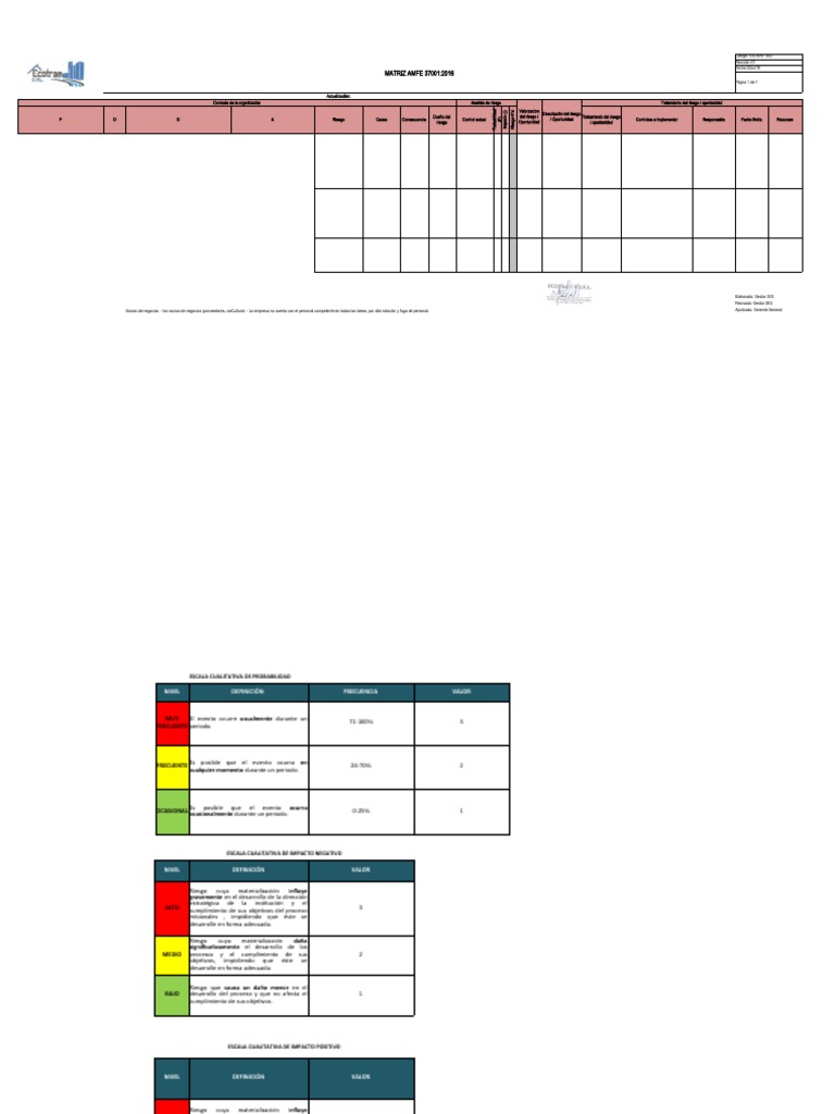 Matriz AMFE 37001:2016 y Análisis de Riesgos | PDF | Riesgo | Probabilidad