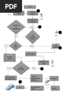 Diagrama de Flujo Ventas | PDF | Business