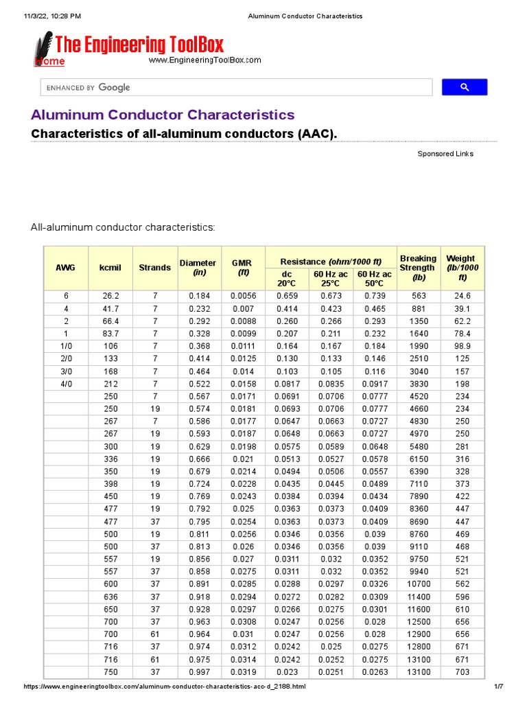 Aluminum Conductor Characteristics | PDF