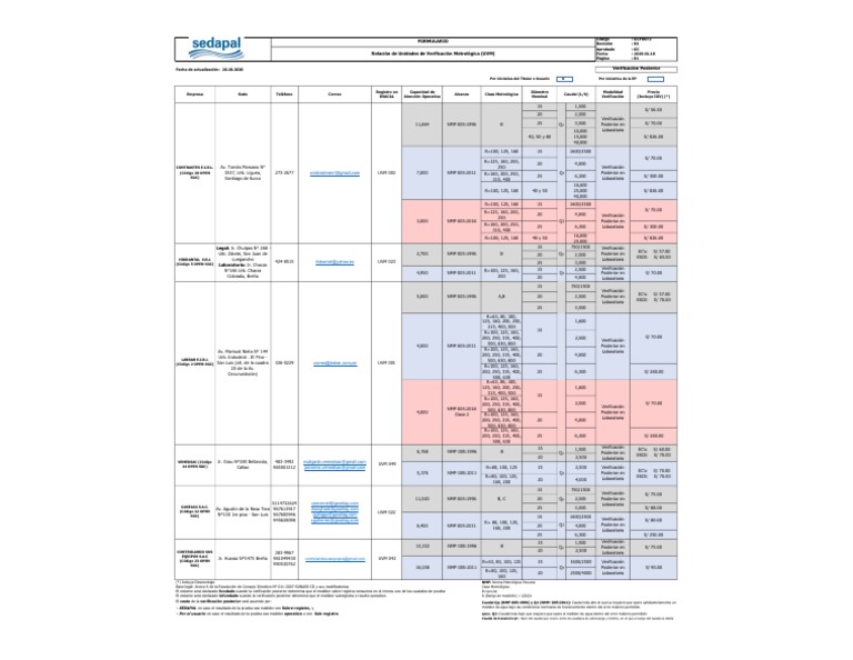 2 Verificacion Metrologica UVM | PDF | Science | Metrología