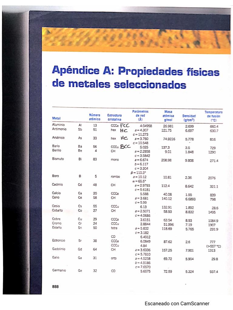 Tablas Ciencia de Los Materiales 2 | PDF