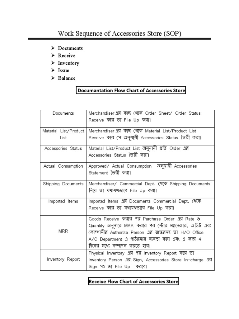 Work Sequence of Accessories Store | PDF