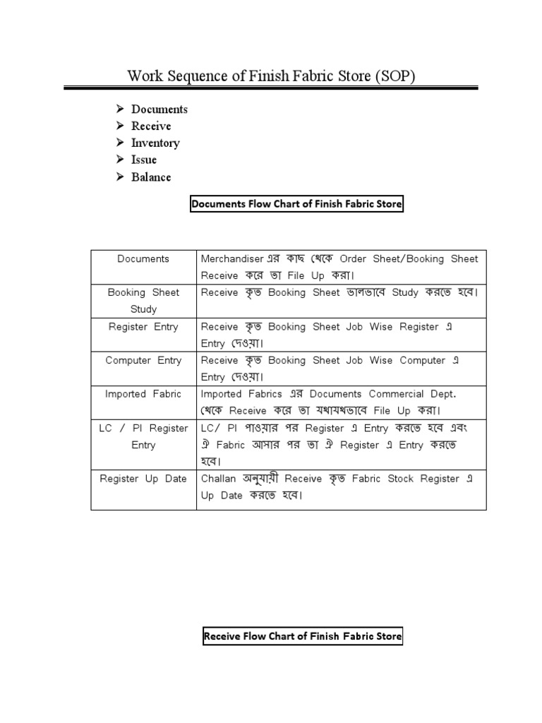 Work Sequence Of Finish Fabric Store Pdf