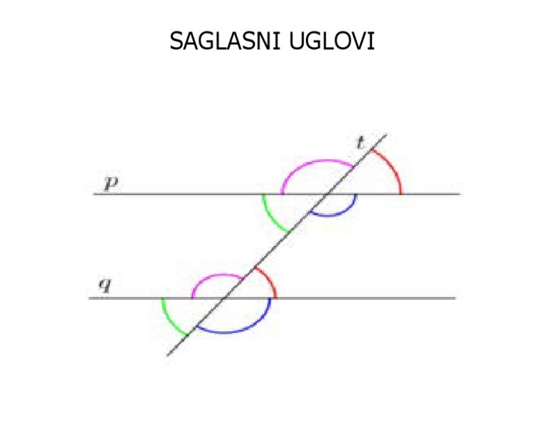 Saglasni Uglovi | PDF