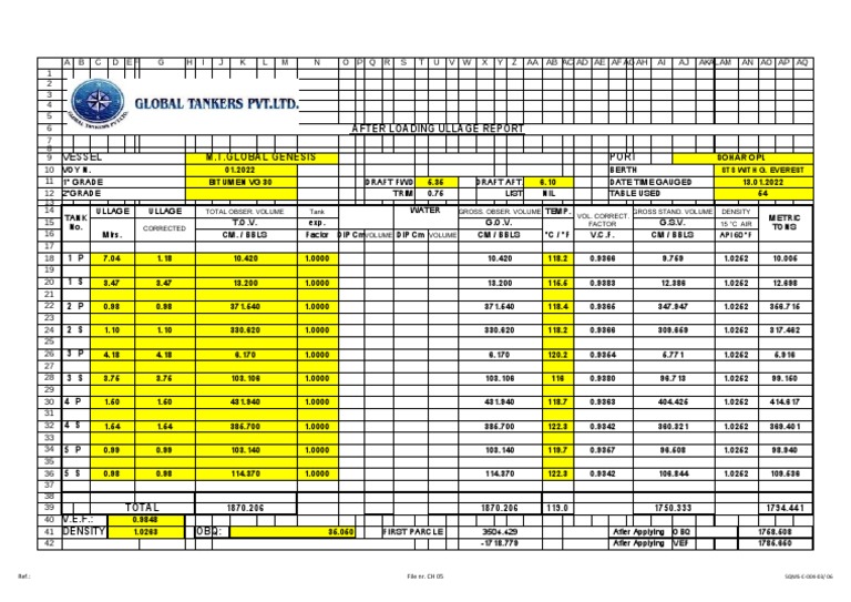 After Loading Ullage Report | PDF