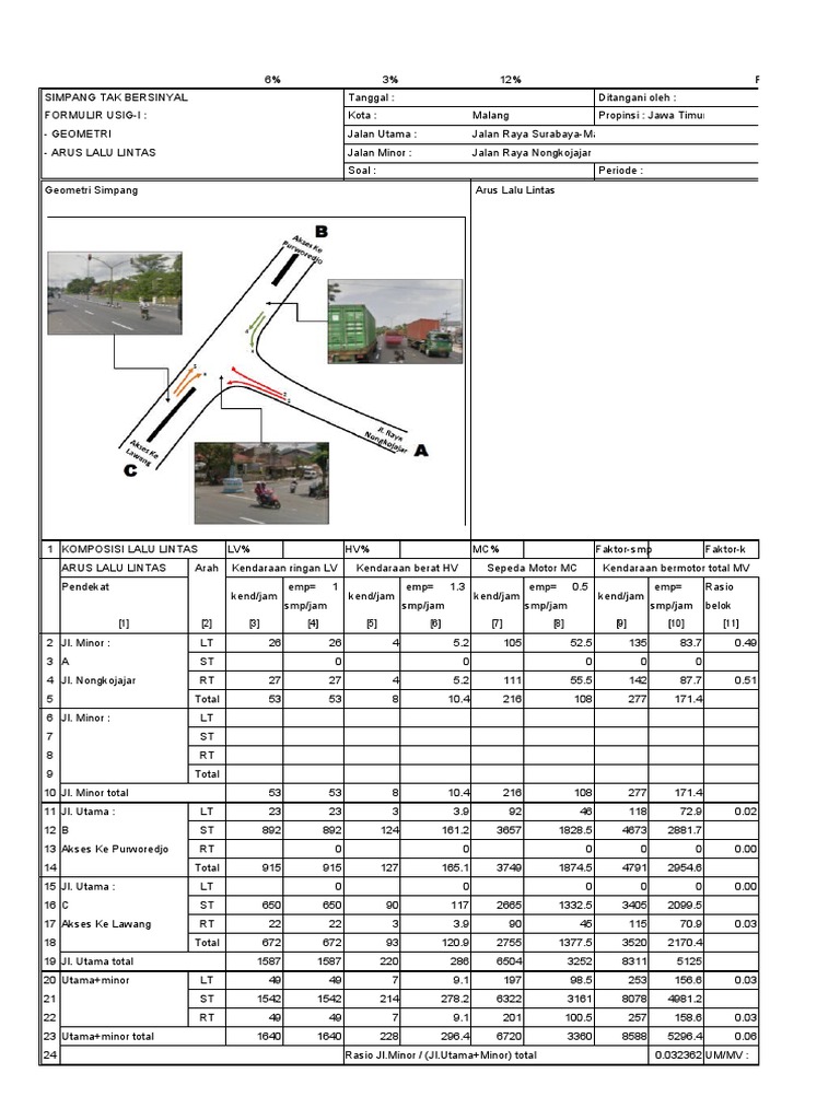 Simpang Tak Bersinyal Purwodadi (Weekend) 2023 Tol | PDF