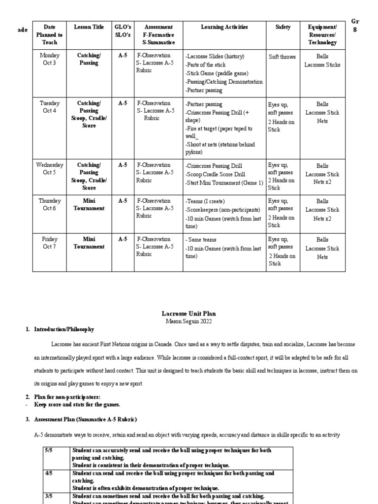 Lacrosse Unit Plan | PDF | Lacrosse | Ball Games